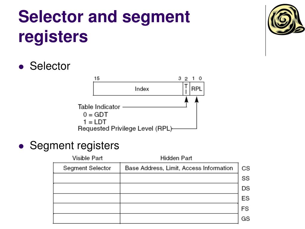 PPT - Microprocessor system architectures – IA32 segmentation ...