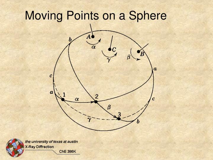 PPT - 32 Crystallographic Point Groups PowerPoint Presentation - ID:3224288