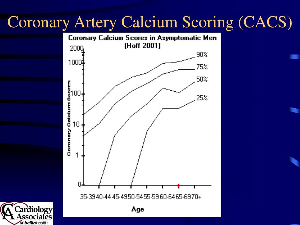 PPT - James Rider, MD FACC Cardiology Associates of Bellin Health ...