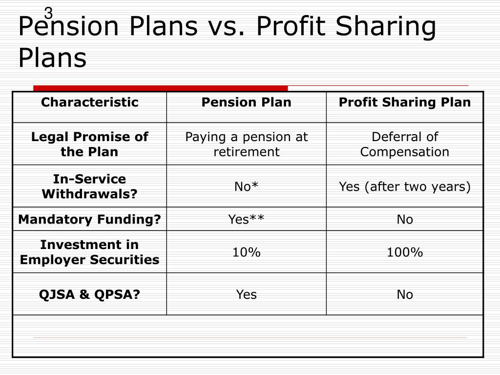 PPT - Retirement Planning for Financial Planners PowerPoint ...