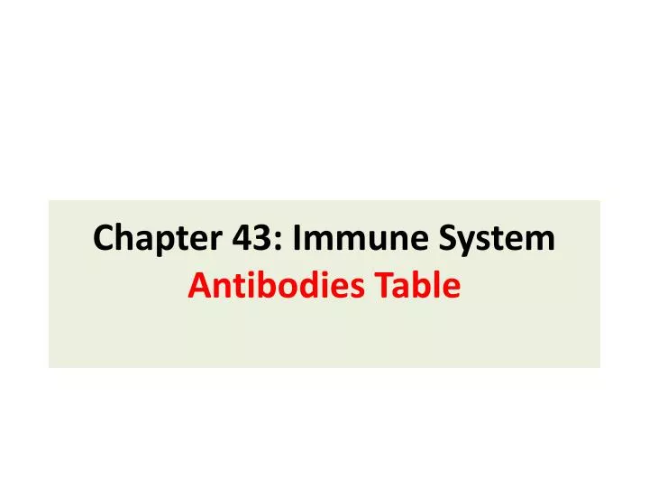 PPT - Chapter 43: Immune System Antibodies Table PowerPoint ...