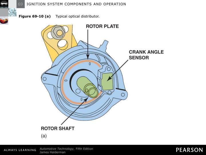 PPT - IGNITION SYSTEM COMPONENTS AND OPERATION PowerPoint Presentation ...