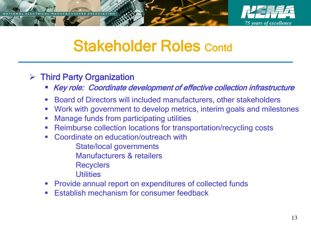 PPT - Product Stewardship Institute Fluorescent Lighting Dialogue ...