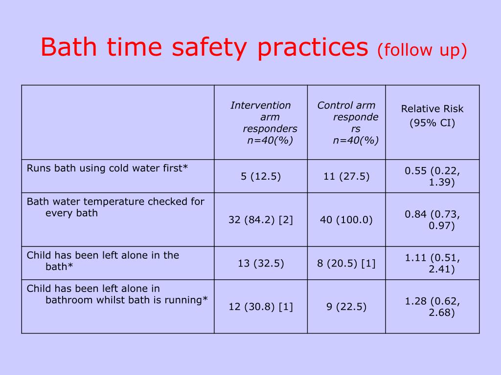 PPT - Denise Kendrick Professor of Primary Care Research University of ...