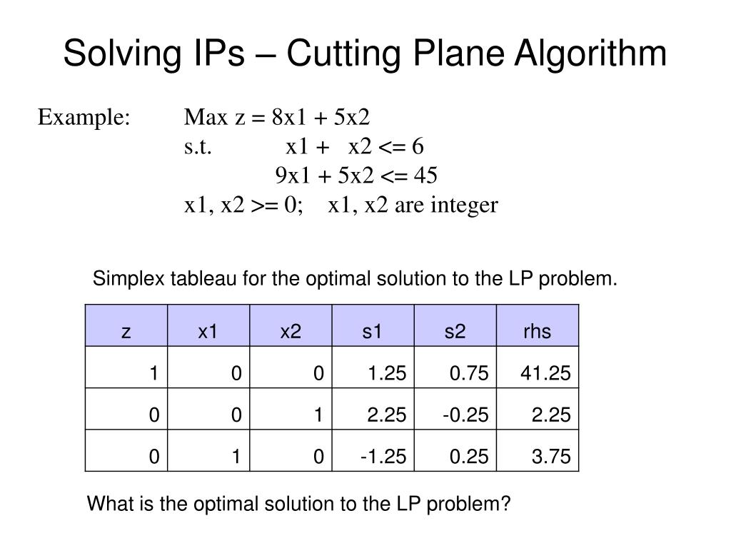 Ppt Solving Ips Cutting Plane Algorithm Powerpoint Presentation