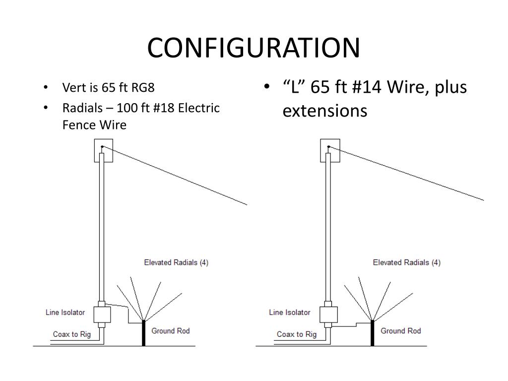 PPT - K9MBQ COAX VERTICAL FOR 160 AND 80 METERS PowerPoint Presentation ...