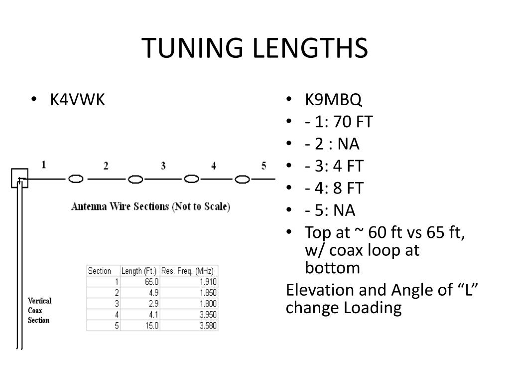 PPT - K9MBQ COAX VERTICAL FOR 160 AND 80 METERS PowerPoint Presentation ...