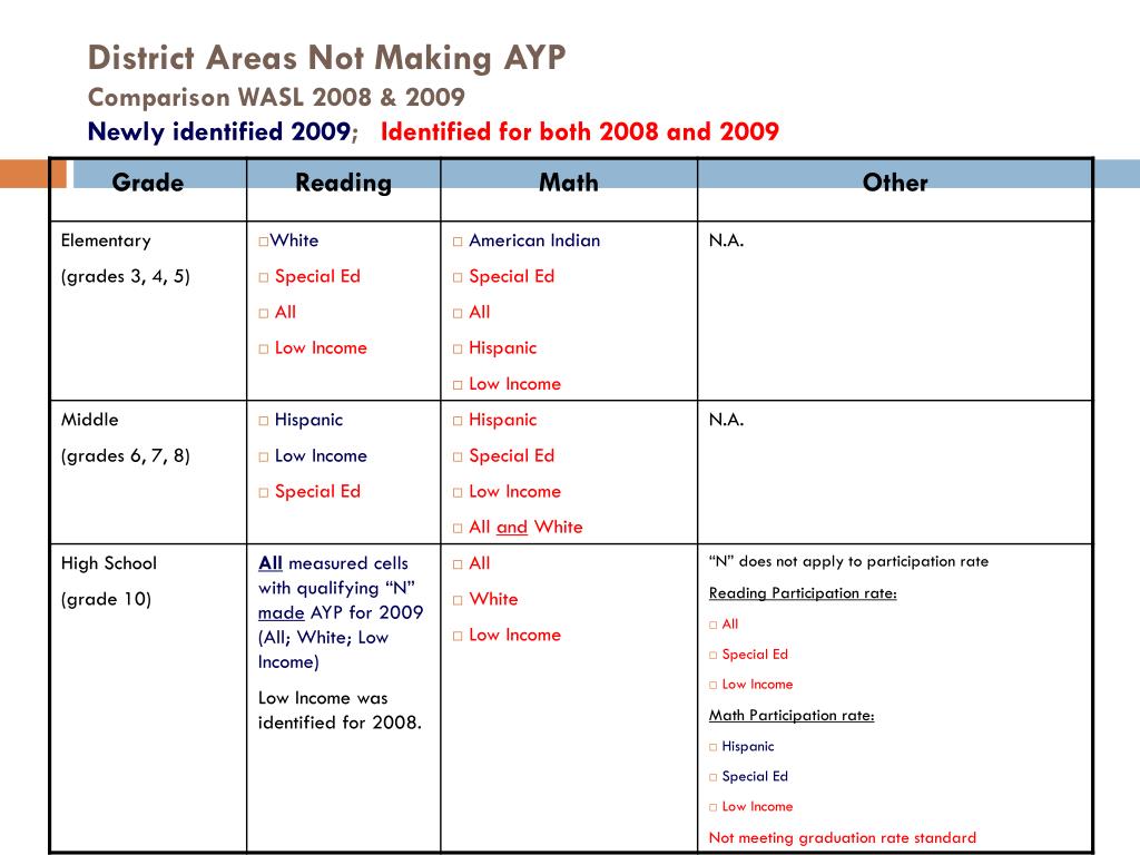 PPT - Gail Straus, Assistant Director, Special Services Shelton School ...