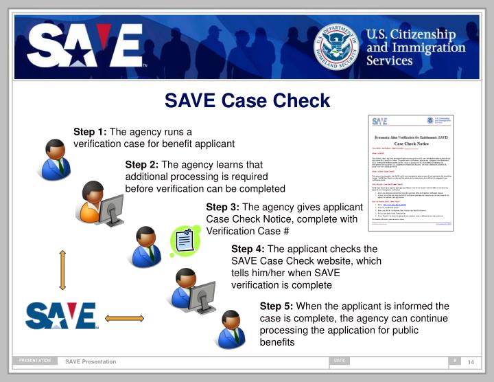 PPT - Systematic Alien Verification for Entitlements (SAVE) Program ...