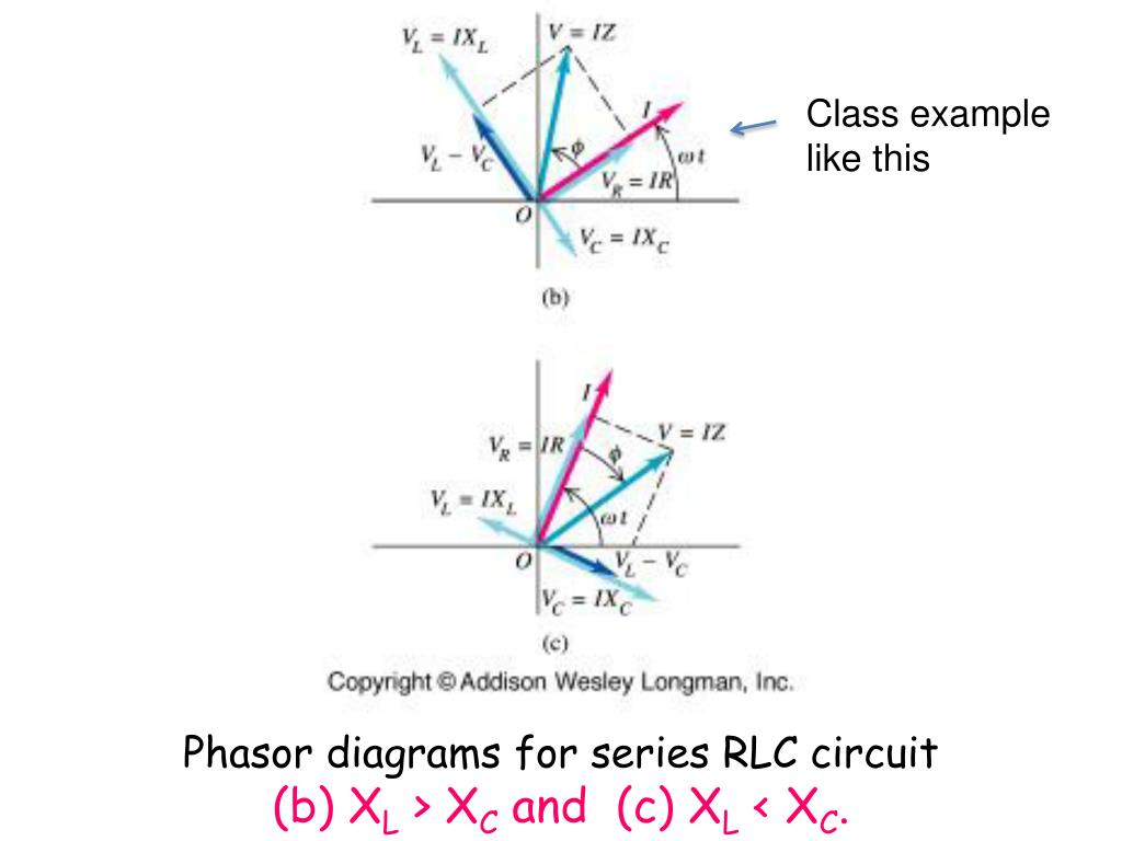 RC Circuit Phasor Diagram RC Circuit Phasor Diagram