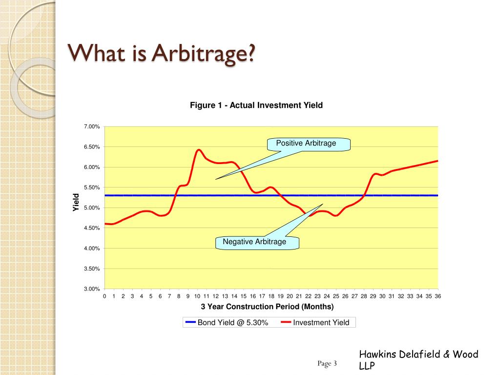 PPT - California Debt and Investment Advisory Commission Arbitrage ...