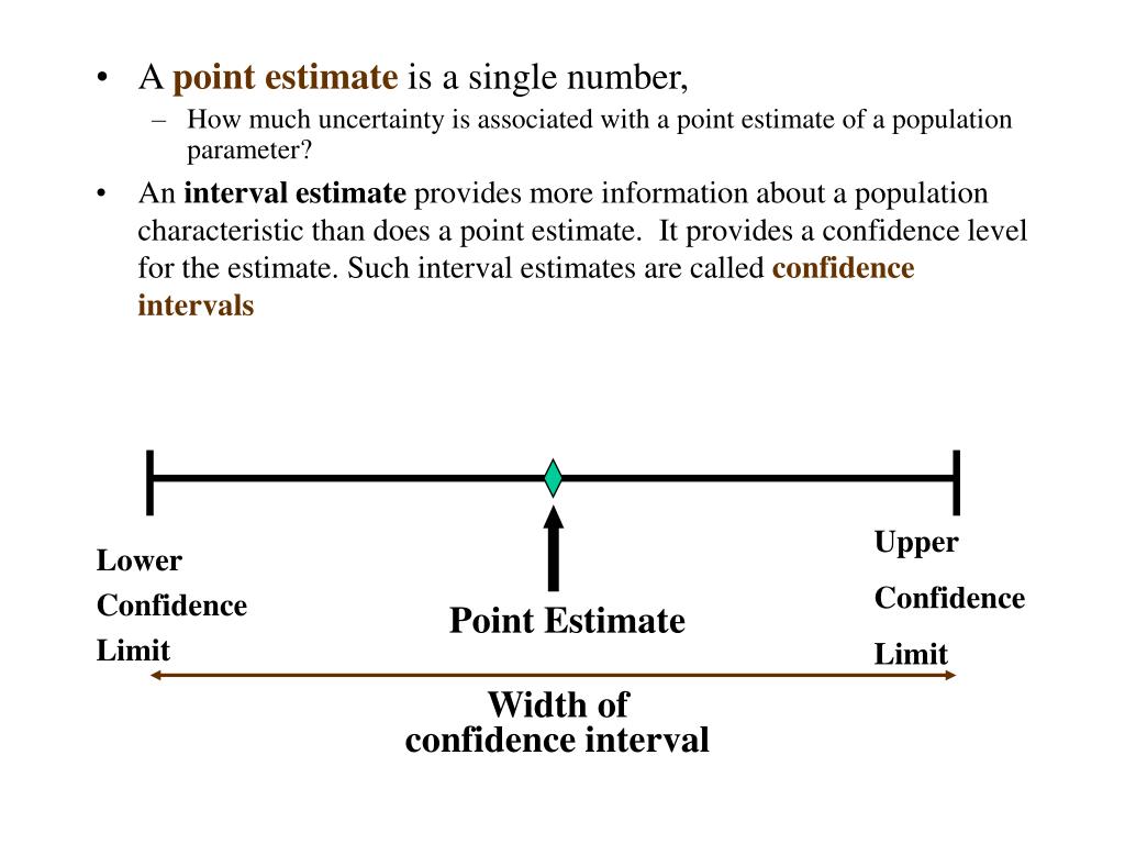 PPT - Ch. 8: Confidence Interval Estimation PowerPoint Presentation ... PPT - Ch. 8: Confidence Interval Estimation PowerPoint Presentation ...
