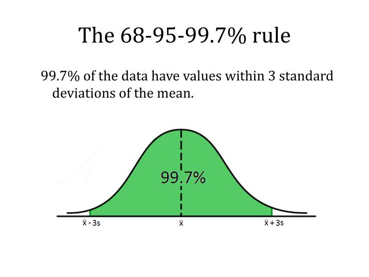 PPT - The 68-95-99.7% Rule and z-scores PowerPoint Presentation - ID ...