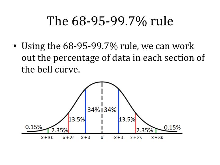 68 95 99 Rule Normal Distribution Explained In Plain - vrogue.co 68 95 99 Rule Normal Distribution Explained In Plain - vrogue.co