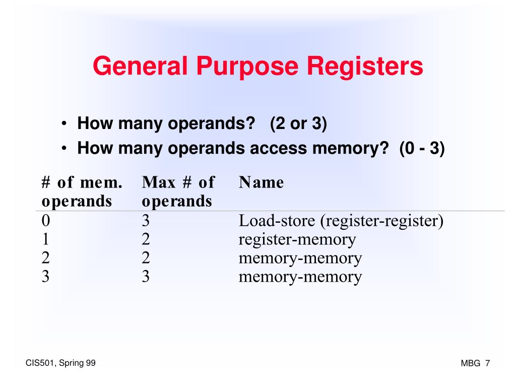 PPT - Lecture 5: Instruction Set Architecture (Review) PowerPoint ...