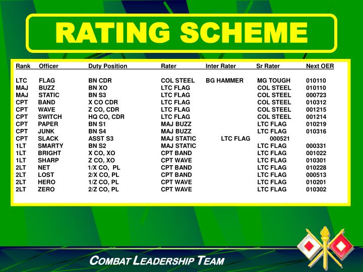 PPT - OFFICER EVALUATION (OER) RECORD SYSTEM PowerPoint Presentation ...