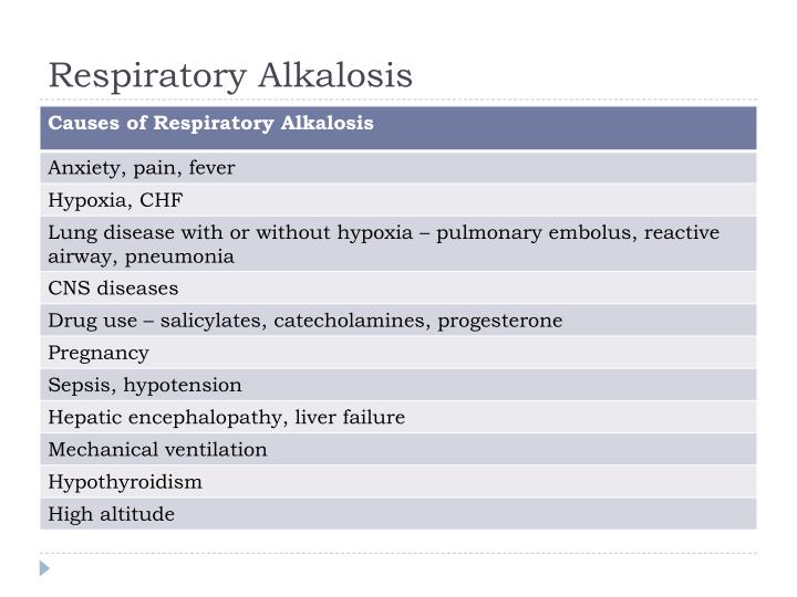 PPT - ABG analysis & Acid-Base Disorders PowerPoint Presentation - ID ...