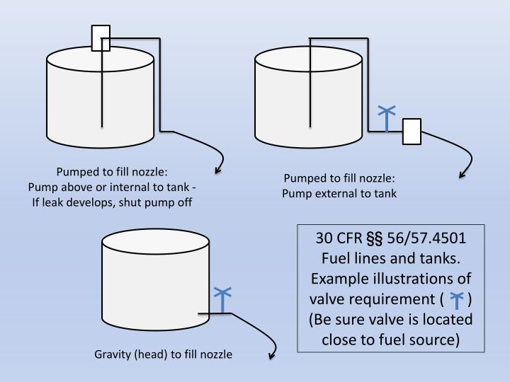 PPT - MNM 30 CFR Standards Review PowerPoint Presentation - ID:3226874