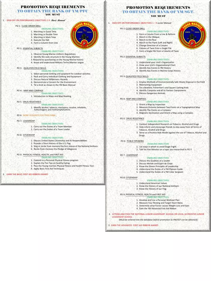 PPT - PROMOTION REQUIREMENTS TO OBTAIN THE RANK OF YM/PFC YOU MUST ...