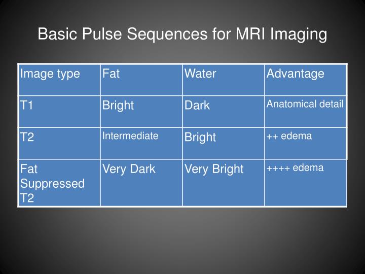 PPT - Introduction to MRI PowerPoint Presentation - ID:3226983