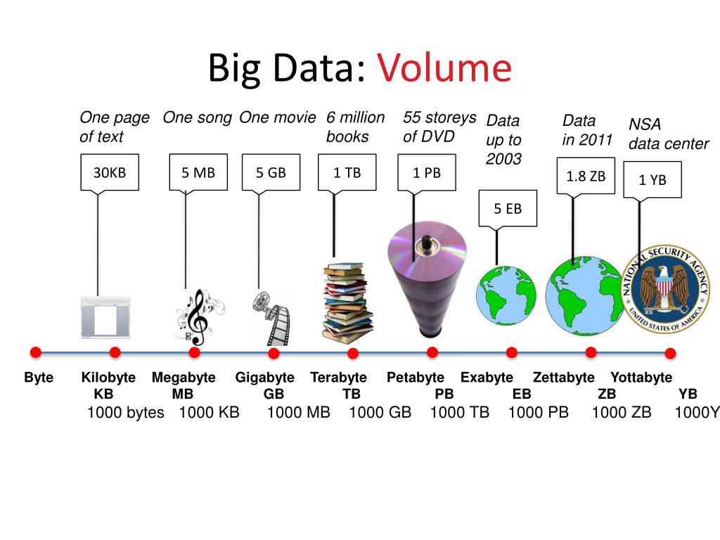PPT Digital Data PowerPoint Presentation Free Download ID 3226998 PPT Digital Data PowerPoint Presentation Free Download ID 3226998