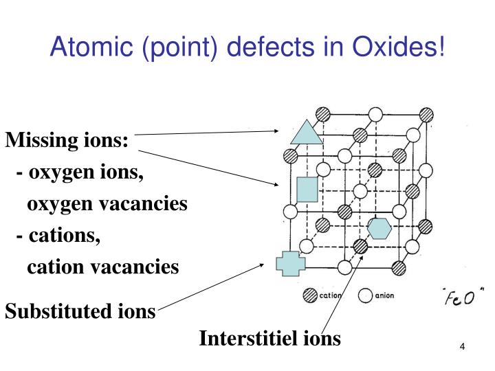 PPT - Lecture Notes II Defect Chemistry PowerPoint Presentation - ID ...