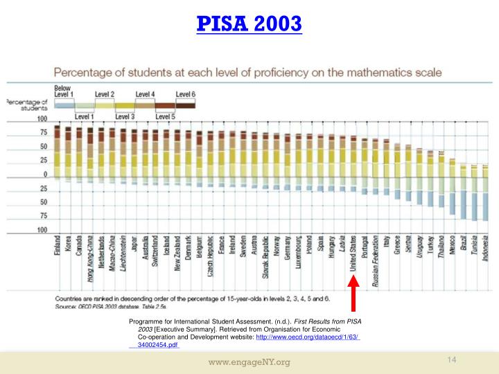 PPT - Implementing the NYS P-12 Common Core Learning Standards for ...