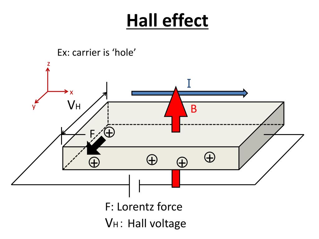 What Is Hall Effect What Is Hall Effect