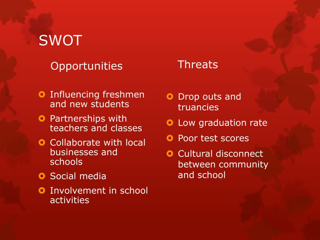 PPT - Morton East High School Library Marketing Plan PowerPoint ...