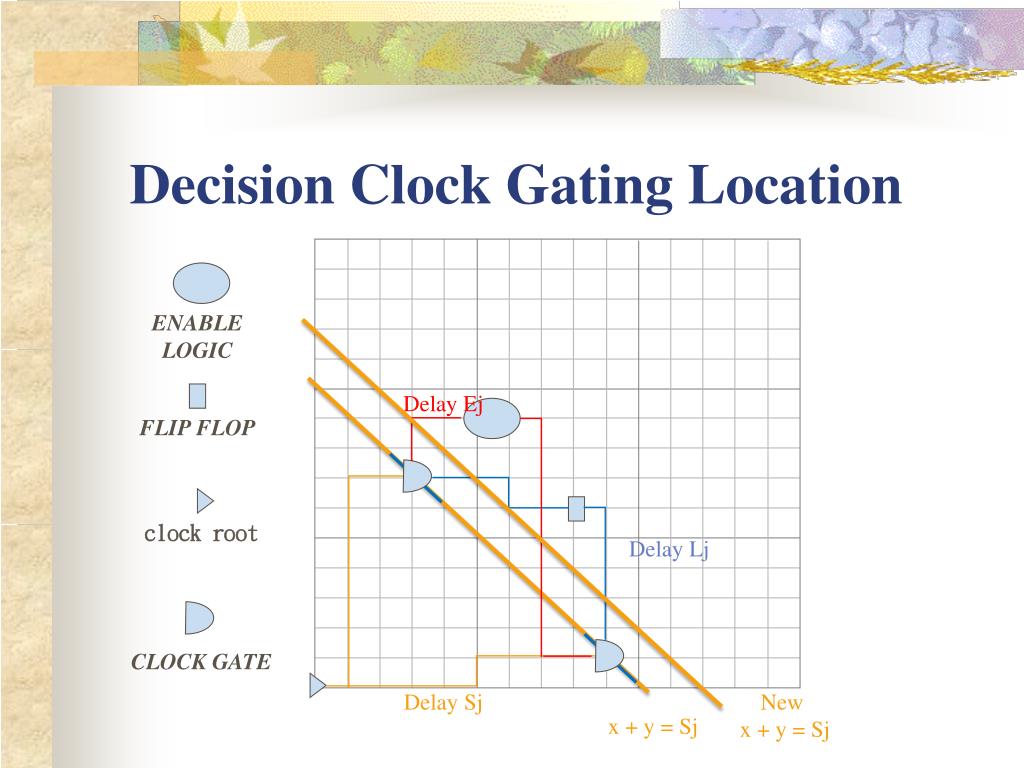 PPT - 專題製作成果 報告 Gated Clock Cloning for Timing Fixing PowerPoint ...