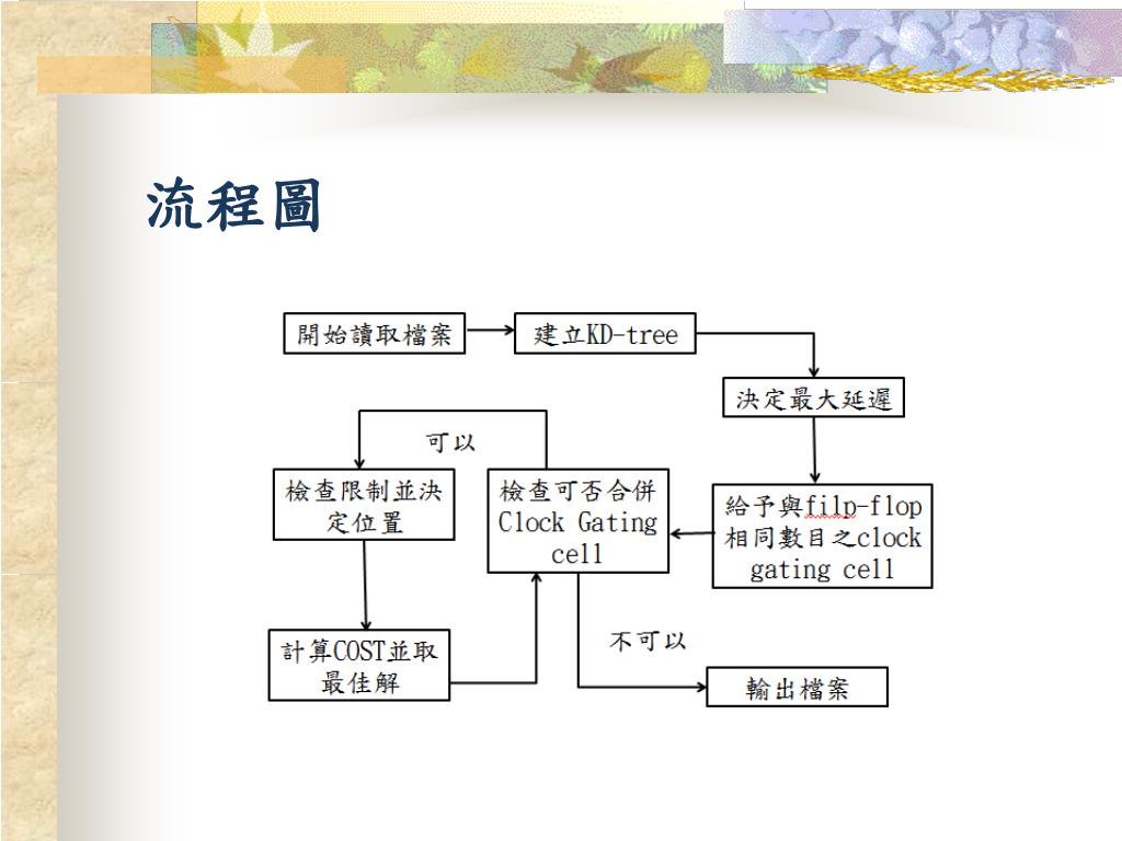PPT - 專題製作成果 報告 Gated Clock Cloning for Timing Fixing PowerPoint ...