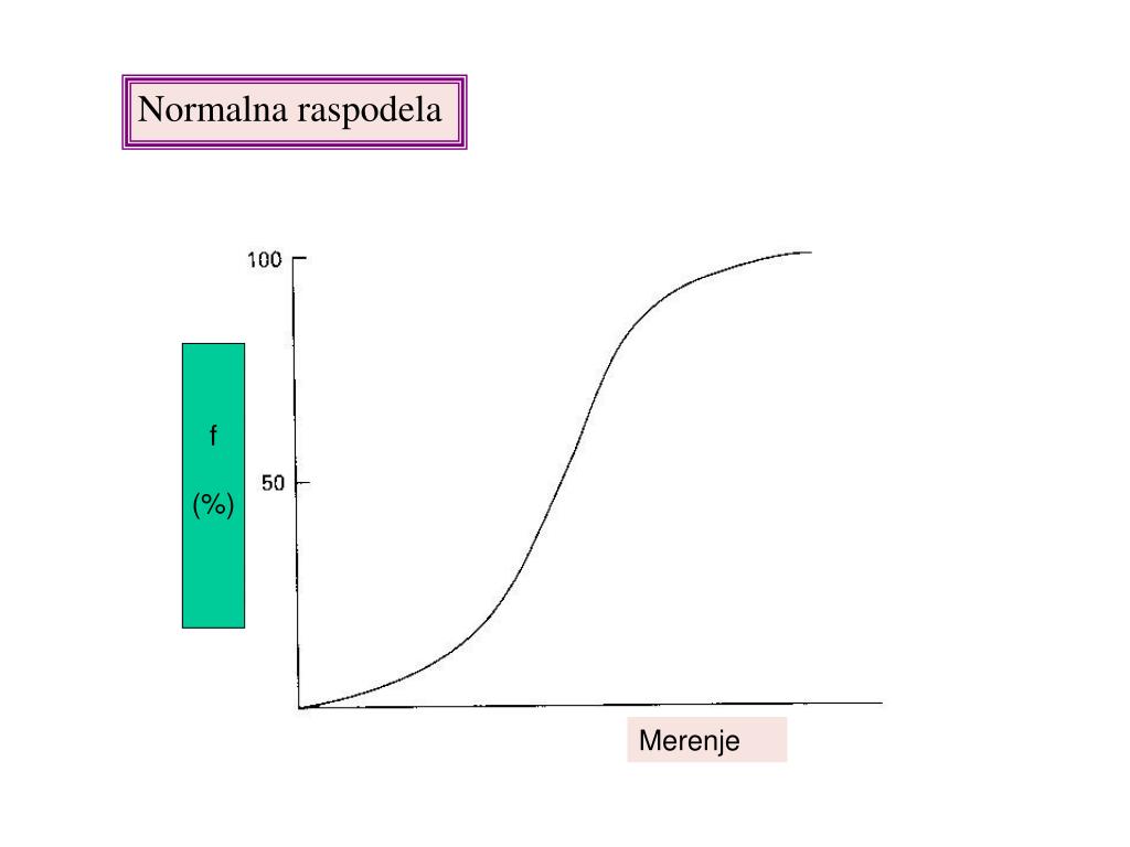 PPT - STATISTI ČKI TESTOVI (TESTOVI ZNAČAJNOSTI) PowerPoint ...