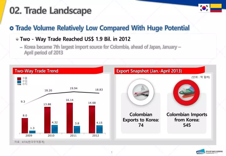 PPT - 02. Trade Landscape PowerPoint Presentation, free download - ID ...
