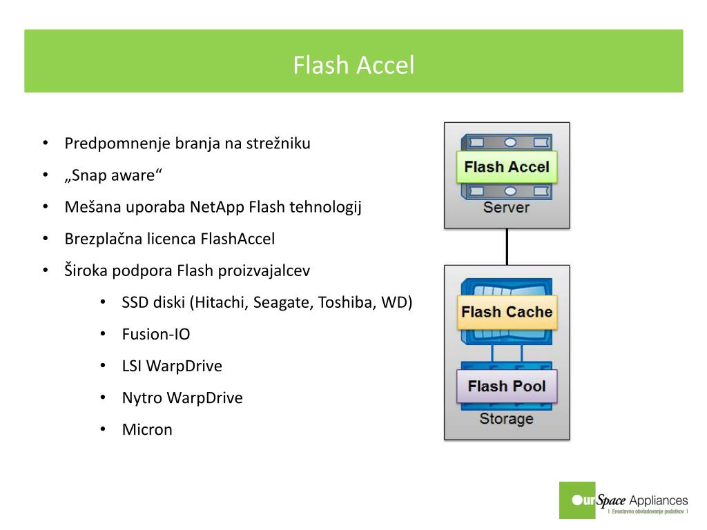 PPT - SSD tehnologija Matej Moškon PowerPoint Presentation, free download - ID:3229169