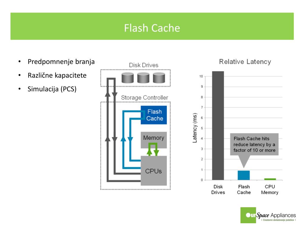 PPT - SSD tehnologija Matej Moškon PowerPoint Presentation, free download - ID:3229169