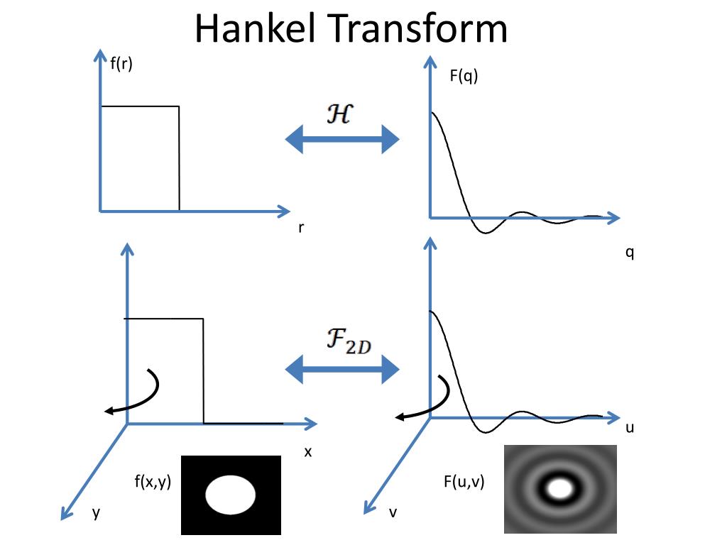 PPT - Hankel Transform PowerPoint Presentation, free download - ID:3229464 PPT - Hankel Transform PowerPoint Presentation, free download - ID:3229464