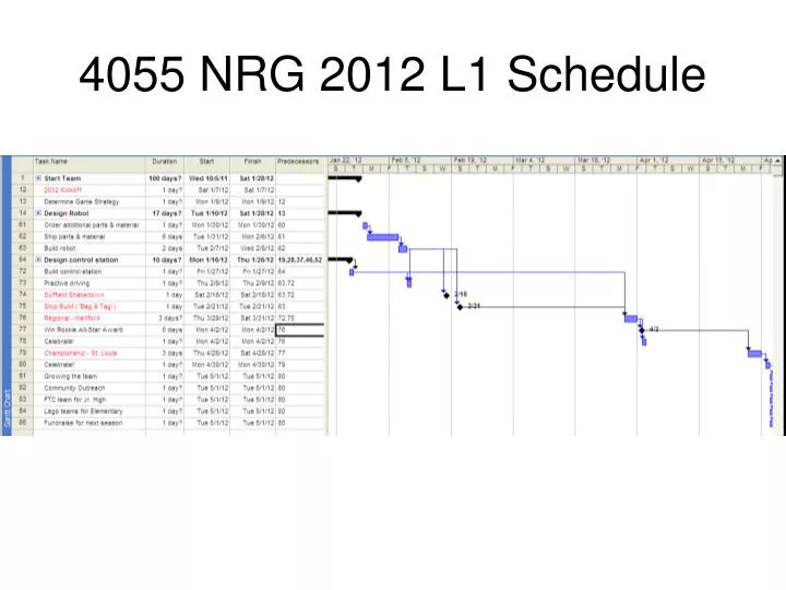 PPT - 4055 NRG 2012 L1 Schedule PowerPoint Presentation, free download ...