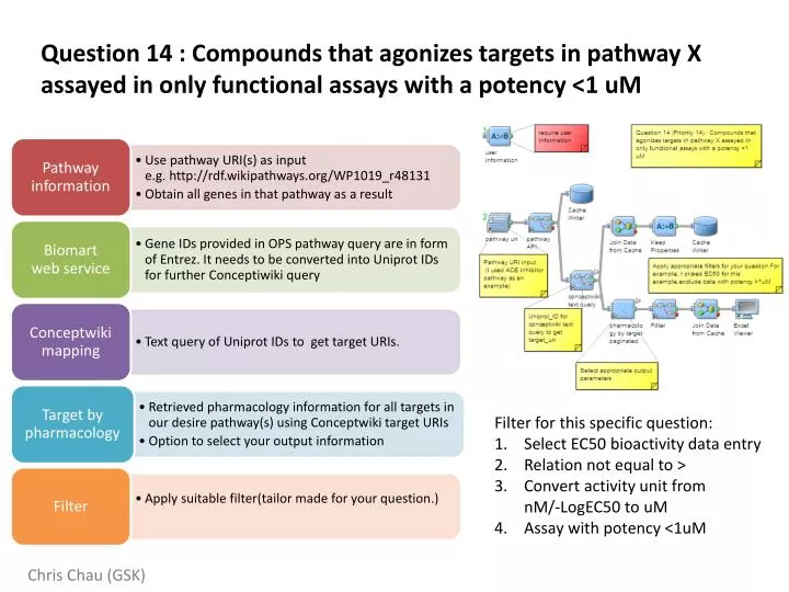 PPT - Chris Chau(GSK) PowerPoint Presentation, free download - ID:3229988