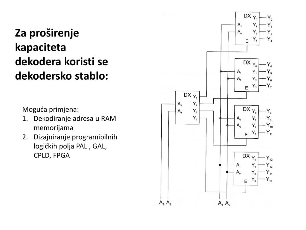 PPT - Sklopovi za kodiranje i dekodiranje PowerPoint Presentation, free ...