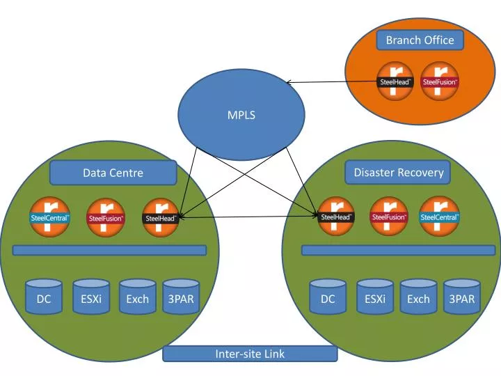 PPT - Inter-site Link PowerPoint Presentation, free download - ID:3231041