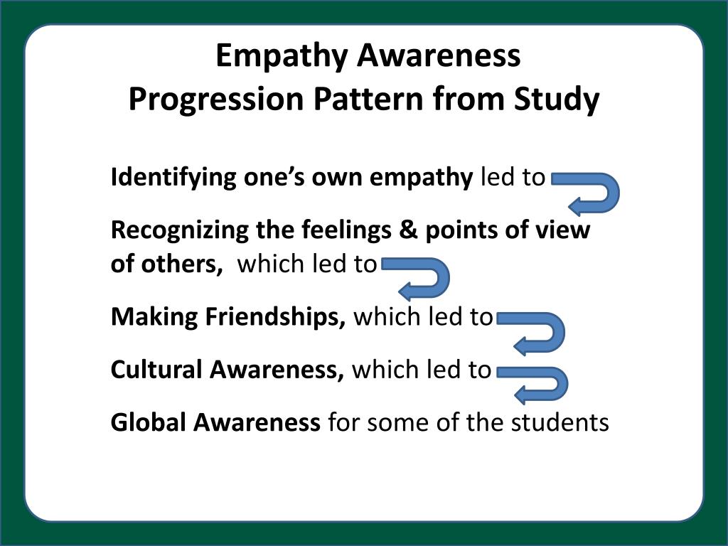 PPT - Global Education and Empathy: Connecting Students Across Borders ...