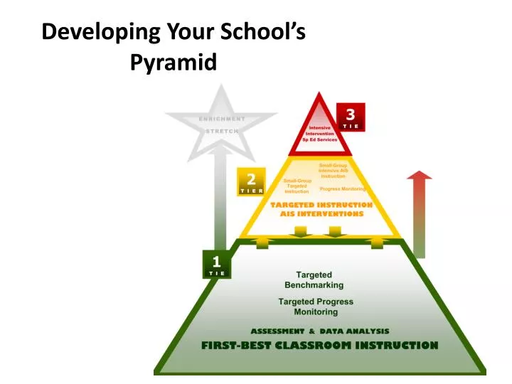 PPT - Developing Your School’s Pyramid PowerPoint Presentation, free ...