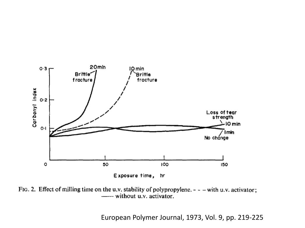 PPT - European Polymer Journal, 1973, Vol. 9, pp. 219-225 PowerPoint ...