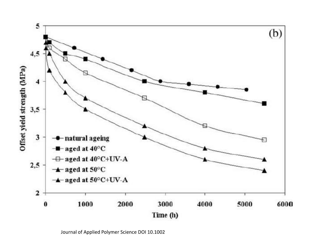 PPT - European Polymer Journal, 1973, Vol. 9, pp. 219-225 PowerPoint ...