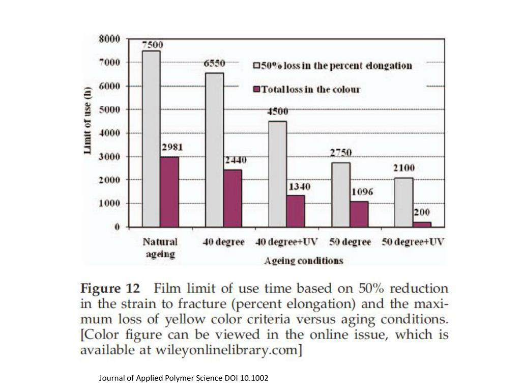 PPT - European Polymer Journal, 1973, Vol. 9, pp. 219-225 PowerPoint ...