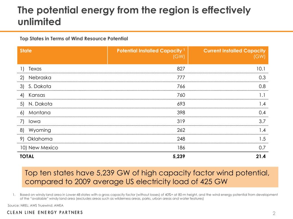 PPT - Transmission and the Growth of Wind Energy PowerPoint ...