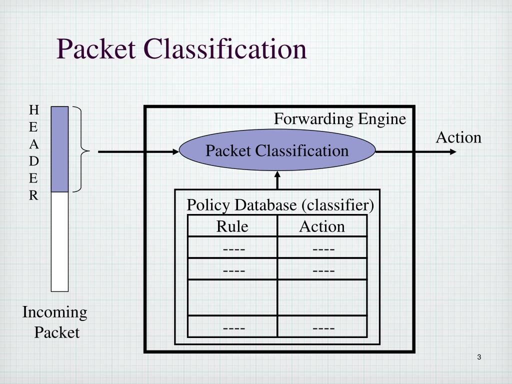 PPT - Layered Interval Codes for TCAM-based Classification PowerPoint ... PPT - Layered Interval Codes for TCAM-based Classification PowerPoint ...
