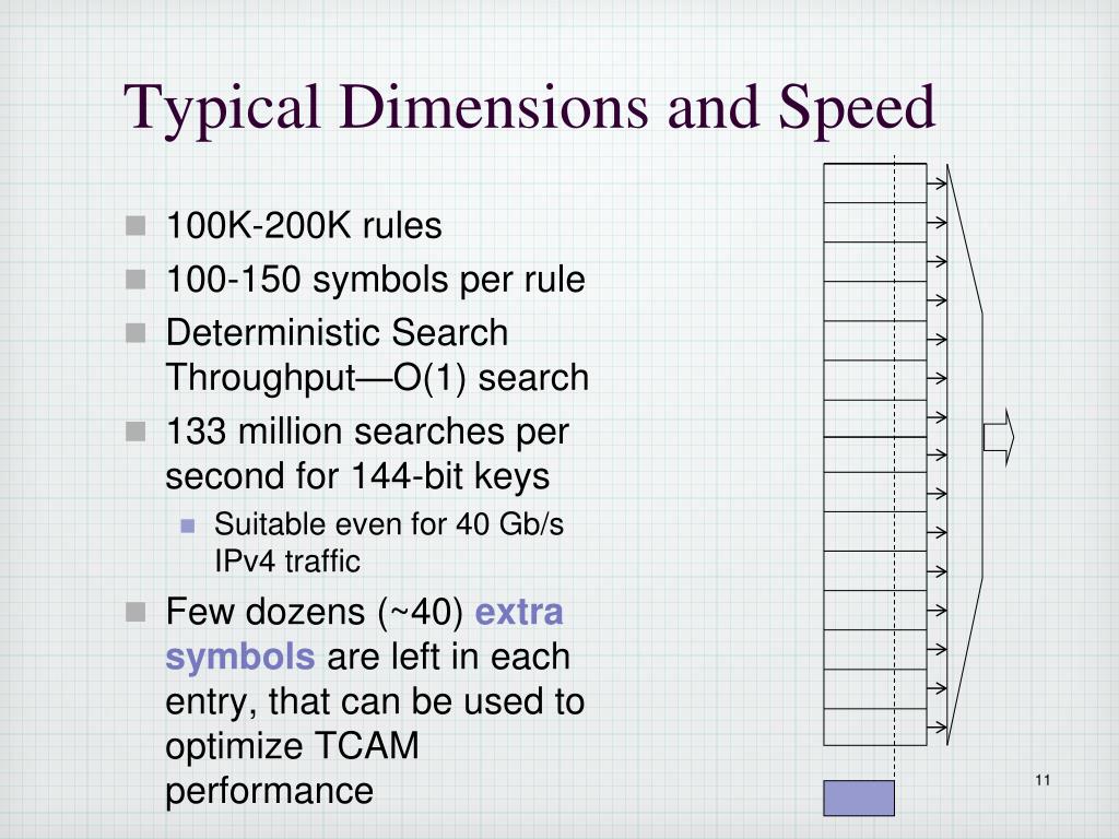 PPT - Layered Interval Codes for TCAM-based Classification PowerPoint ... PPT - Layered Interval Codes for TCAM-based Classification PowerPoint ...