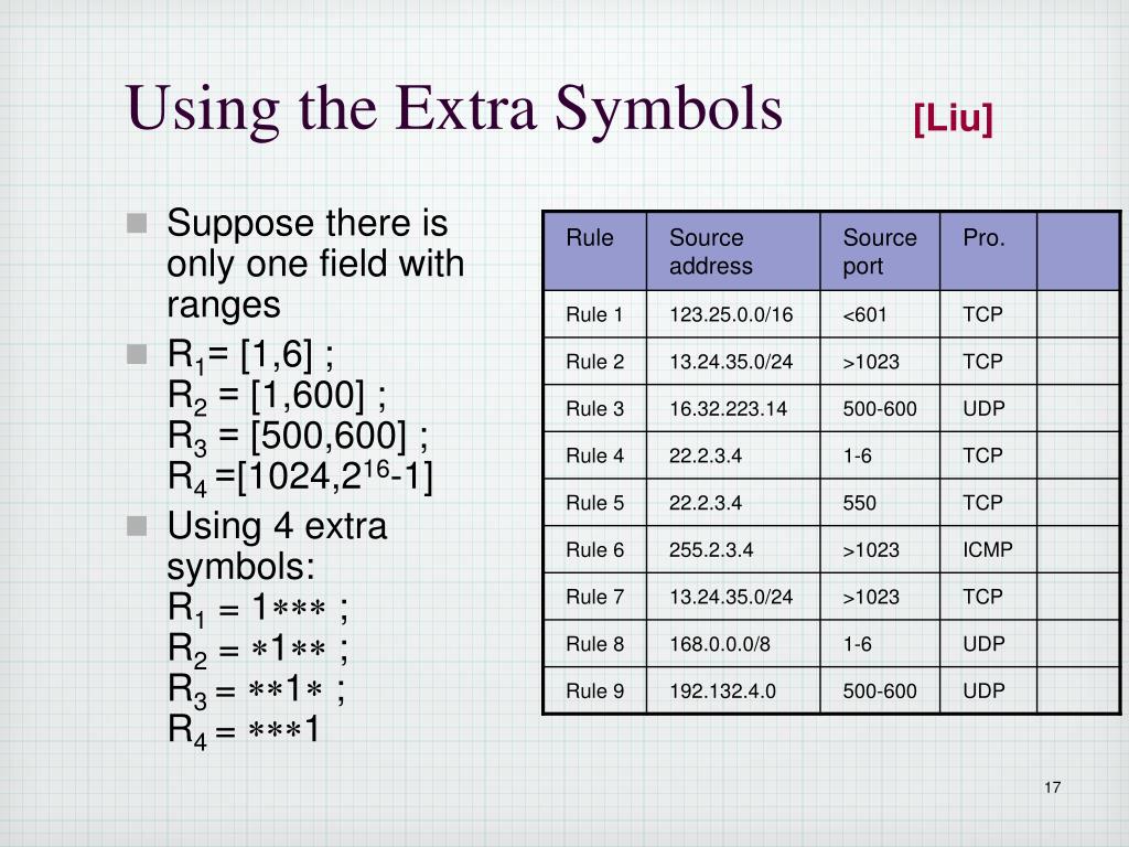 PPT - Layered Interval Codes for TCAM-based Classification PowerPoint ... PPT - Layered Interval Codes for TCAM-based Classification PowerPoint ...