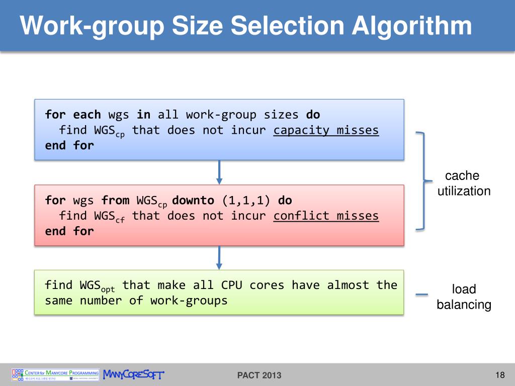 Ppt Automatic Opencl Work Group Size Selection For Multicore Cpus Powerpoint Presentation Id